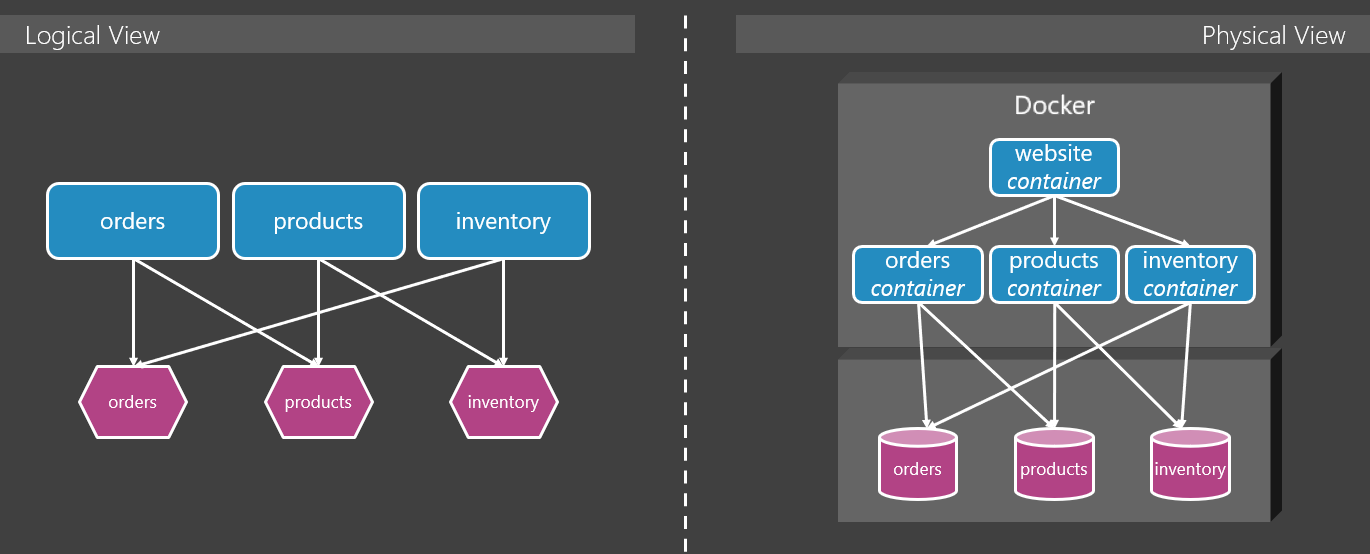 Shared database? Of course not!